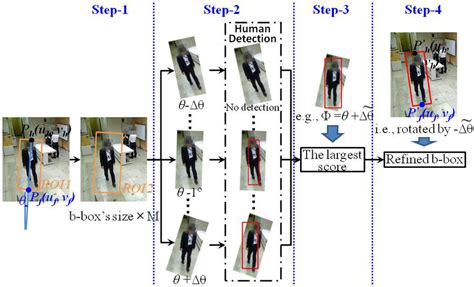 example of the refinement scheme download scientific diagram