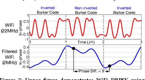 Figure 3 From Exploiting Wifi Guard Band For Safeguarded Zigbee Semantic Scholar