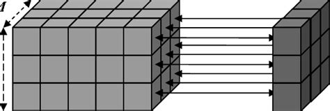 Scheme Of The Recursive Greens Function Method For A 3d System The
