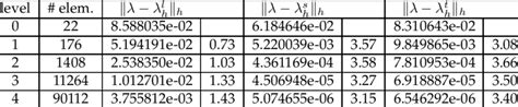 Discretization Errors In The Weighted Lagrange Multiplier Norm