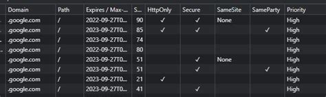 Cookie Security Attributes Virtue Security