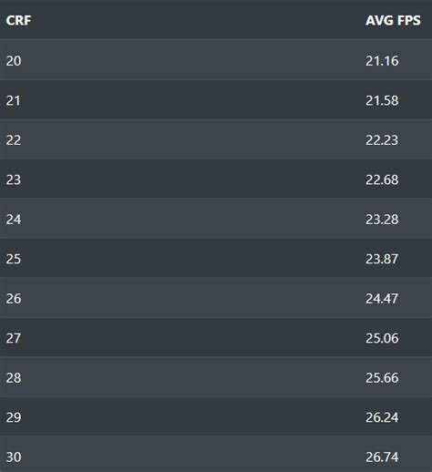 Ffmpeg H264 Preset Crf Comparison 2020 Pt4 Totals