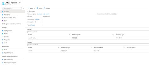 an aks cluster with no public ip cloudhacks blog