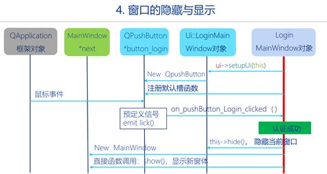 [qt编程系列 4]：c 图形用户界面编程，qt框架快速入门培训 2 qt程序的运行框架：信号、槽函数、对象之间的通信 csdn博客