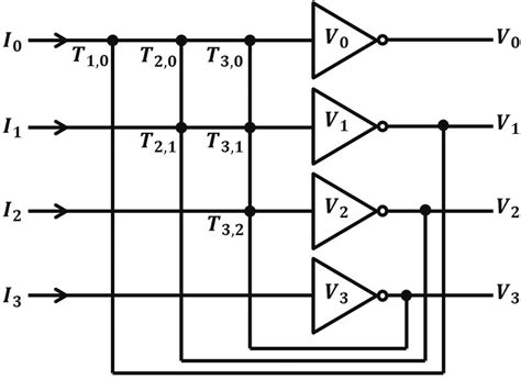 Hopfield Nn Adc Transfer Characteristics With Digital Errors Download Scientific Diagram