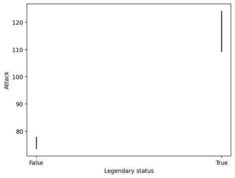 Data Visualization In Python Pyplot — Css 2