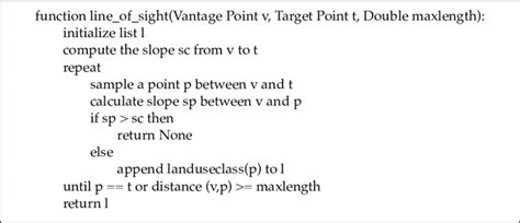 The Line Of Sight Calculation Algorithm In Pseudo Code The Function