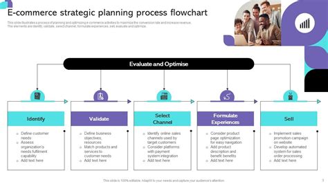 Ecommerce Process Flow Powerpoint Ppt Template Bundles Ppt Sample