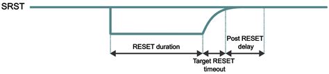 Architecture Specific Notes Arm Cortex Dialog Reference Reset