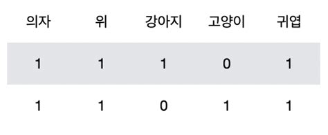 꾸준함이 중요한 Lion2me의 기술블로그 Finding Similar Docs Using Fasttext