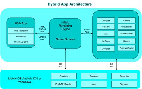 best cross platform mobile development tools in 2020