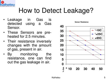 Ppt Gas Leakage Detector System Powerpoint Presentation Free Download Id 9162717