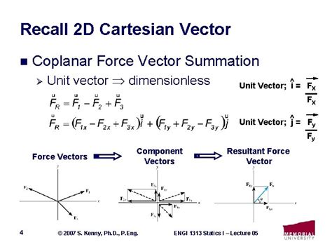 ENGI Mechanics I Lecture Cartesian Vectors