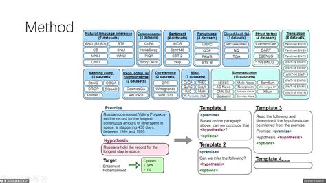 Finetuned Language Models Are Zero Shot Learners Iclr 2022 Youtube