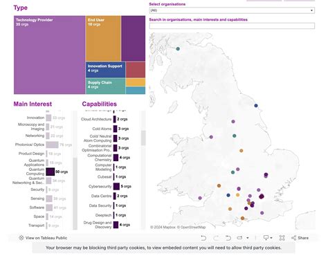 Uk Quantum Map 230 Businesses 295 Research Groups Mapped In £25bn