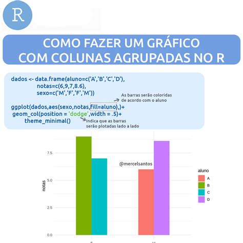 Gráfico De Colunas Múltiplas Fdplearn