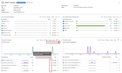 Review Code42 Incydr Saas Data Risk Detection And Response Help Net Security