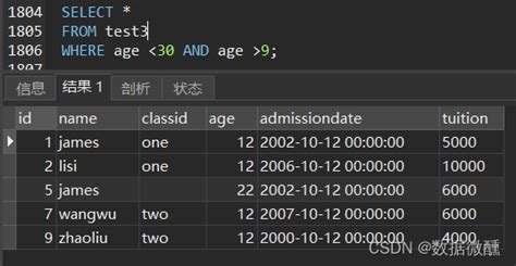 Python数据分析 Mysql中and和or的关系mysqland和or优先级 Csdn博客