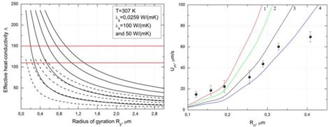 On The Right The Comparison Of The New Theory For Fractal Like Soot