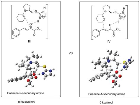 Intermediates And Different Reaction Pathways Download Scientific