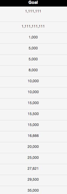 Jquery Table Sorter With Delimiters Rails Stack Overflow