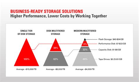 Oracle Application Engineered Storage EBook