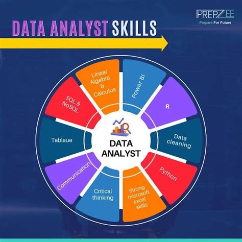 Badugu Venkata Ganesh On Linkedin Dataanalysis Dataskills