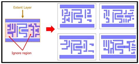 physical design space exploration by synthetic layout generation