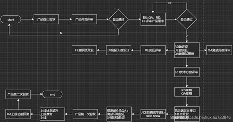 vscode流程图插件、diagrams网页端和桌面工具 diagrams官网 csdn博客