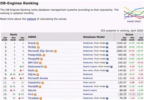 超全mysql学习笔记，416页满满干货，看完再也不怕学不会了 知乎