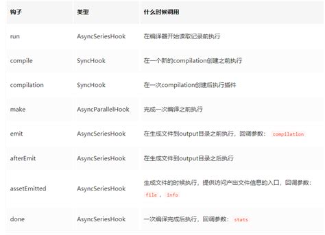 前端 你必须知道的webpack插件原理分析 个人文章 segmentfault 思否