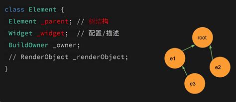 Flutter Renderobject 浅析 皮皮小黑屋