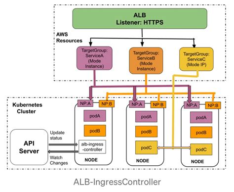 what s inside eks a beginner s guide to its core components by diya