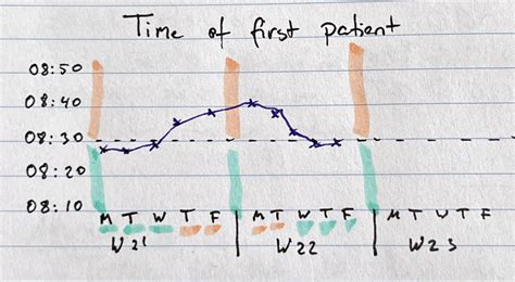 visual workplace 2 create a compelling scoreboard first forty