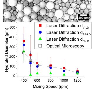Publications Soft Material Mechanics
