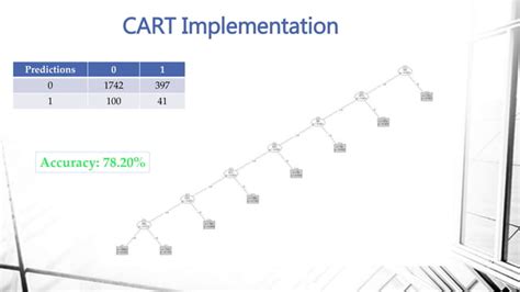 flight delay prediction model 2 pptx air travel travel type