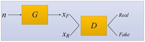 Deep Learning For Medical Image Based Cancer Diagnosis