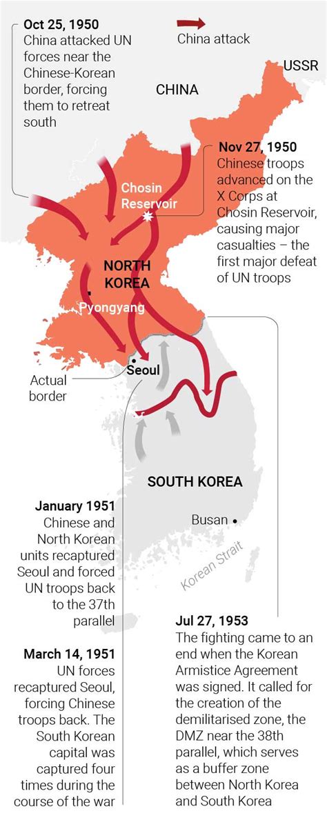 Korean War Map 38th Parallel
