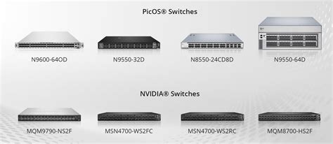 The Evolution Of Hpc Networking Embracing The Next Frontier