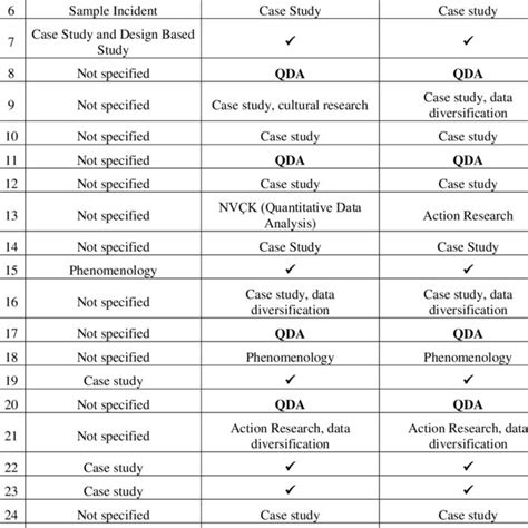 Thesis Analysis Table Download Table