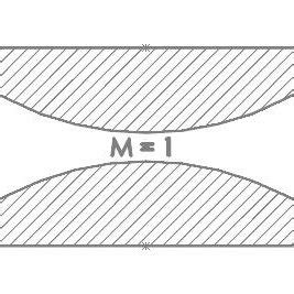 1 Internal Compression Diffuser Download Scientific Diagram