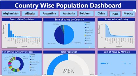 Data Powerbi Datavisualization Businessintelligence Dataanalytics Shikhar Khare