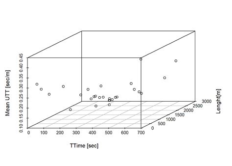 2 Exploratory Spatio Temporal Data Analysis And Visualisation