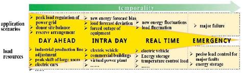 Figure 1 From Research On Collaborative Optimization Decision Method Of