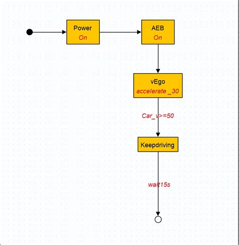 Automated Scenario Testing Based On Tpt Imedia