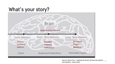 Power Bi Storytelling 101 Pdf