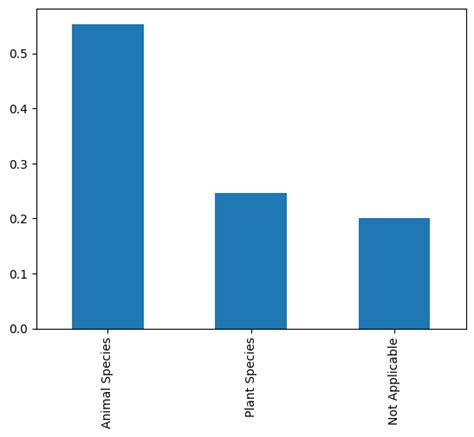 GitHub Git Of Arnab Document Classification NLP A Supervised Multi Class Classification