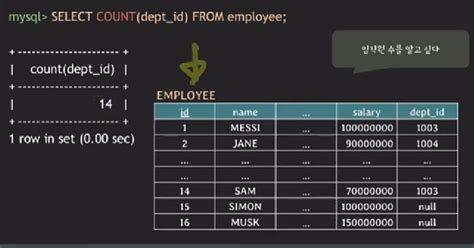 Mysql Grouping Aggregate Function Ordering