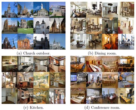 Review — Lsgan Least Squares Generative Adversarial Networks Gan