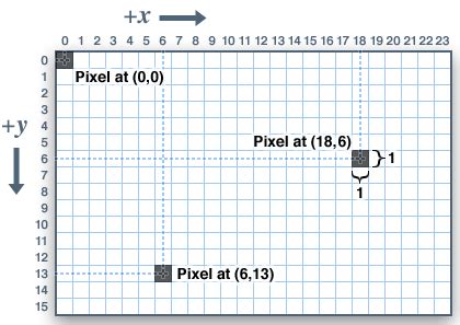 Micro OLED Display Invention Bootcamp